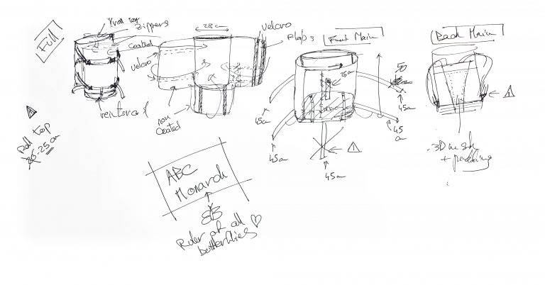 Backpack Design 101: You’ve got to start | ABC Packs - Handmade